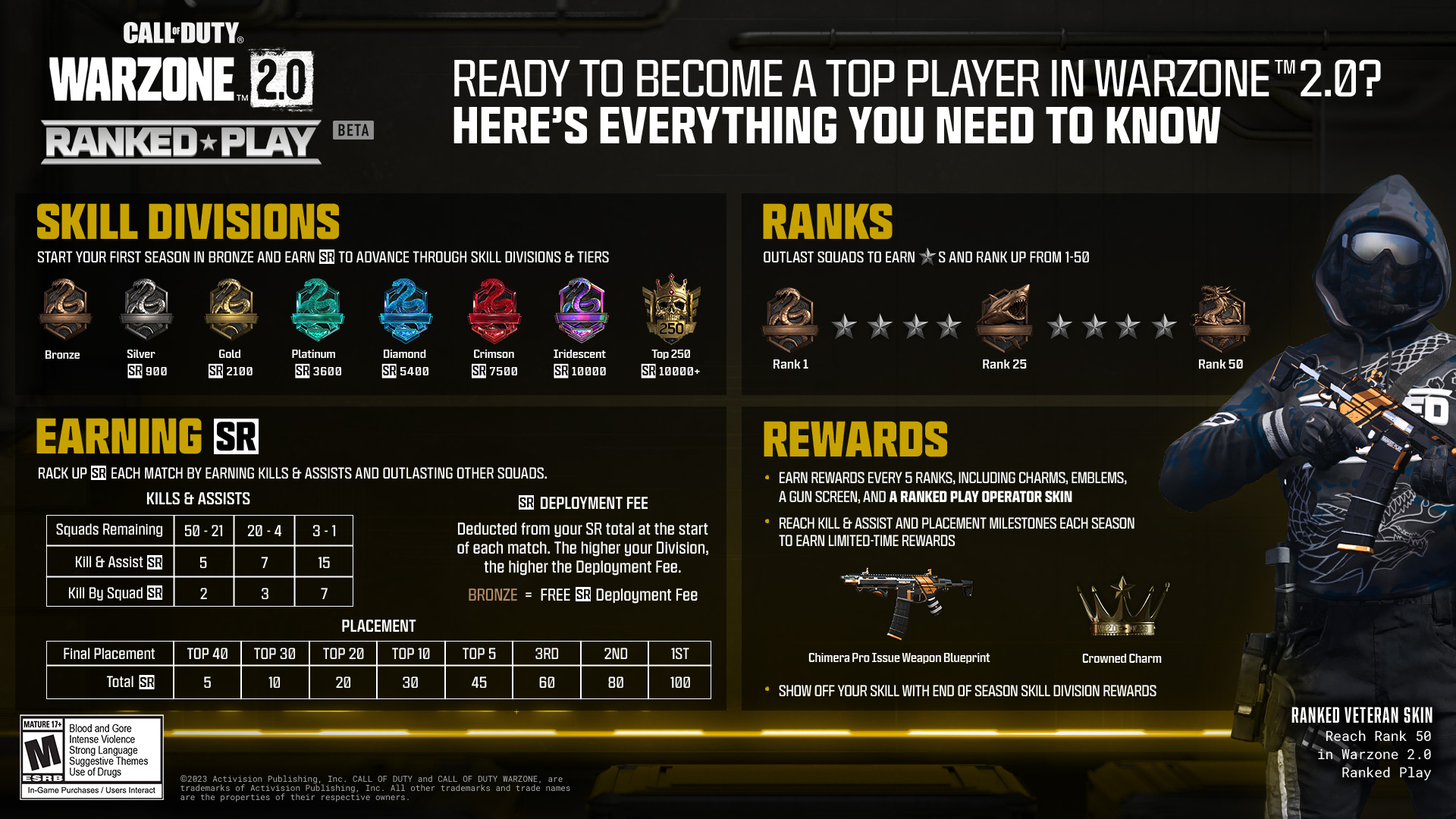 Ranked Play In Call Of Duty Warzone 2 0 An Overview Ranked Play In Call Of Duty Warzone 2 0 An Overview